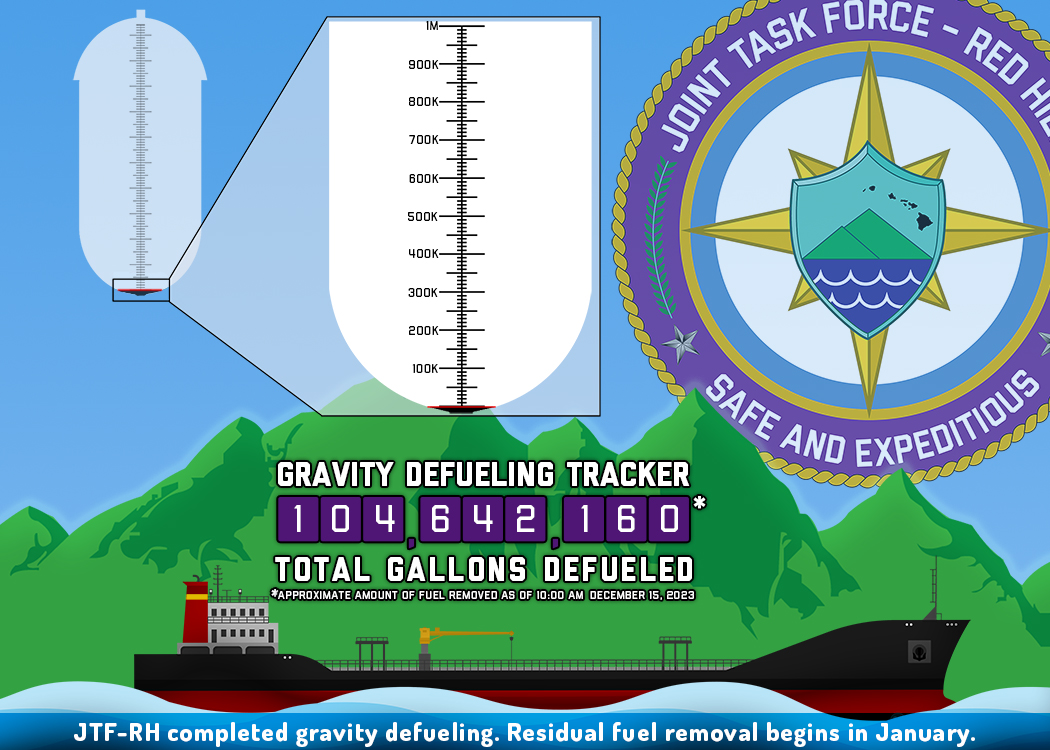 Joint Task Force Red Hill