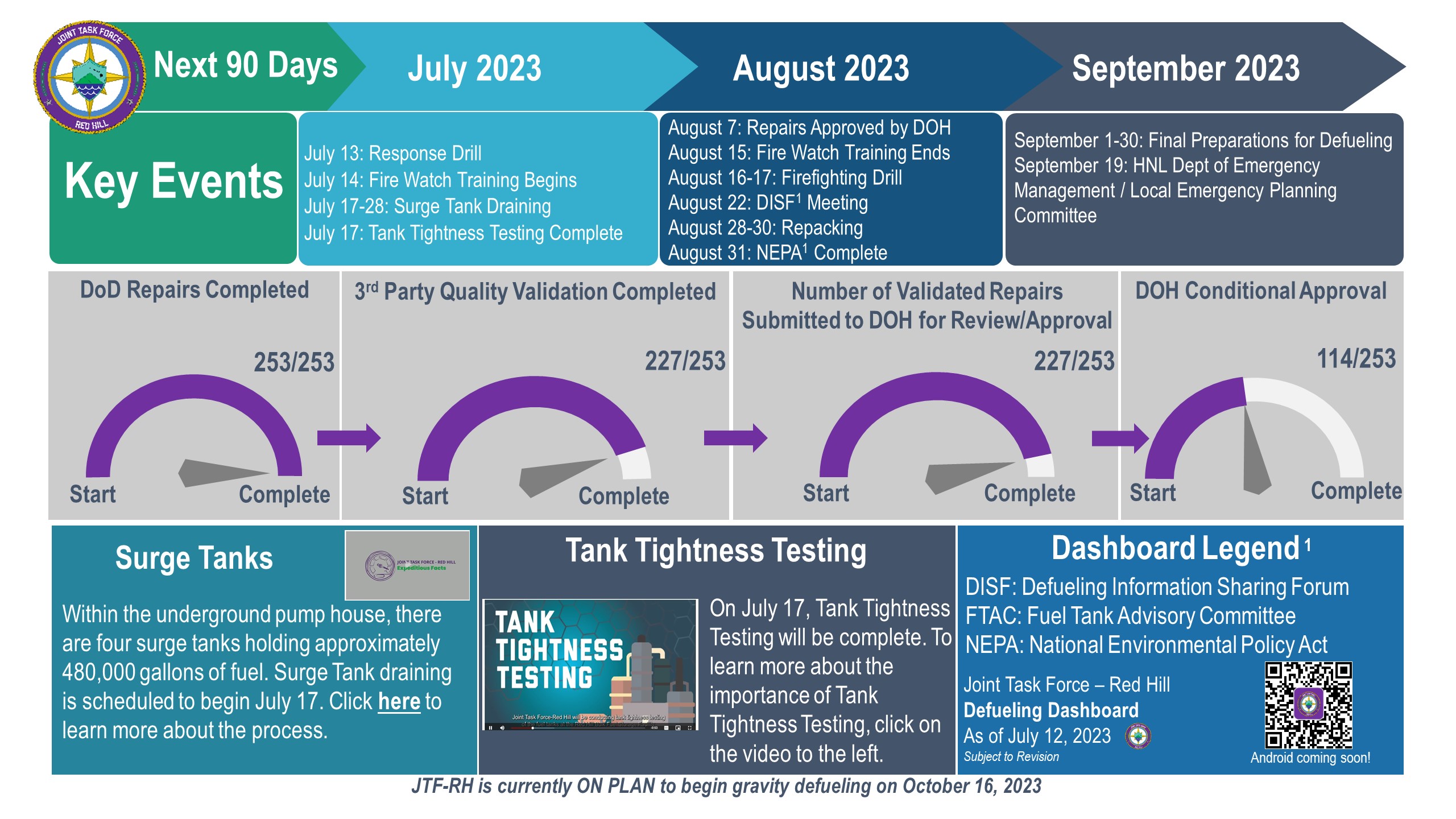 Joint Task Force Red Hill